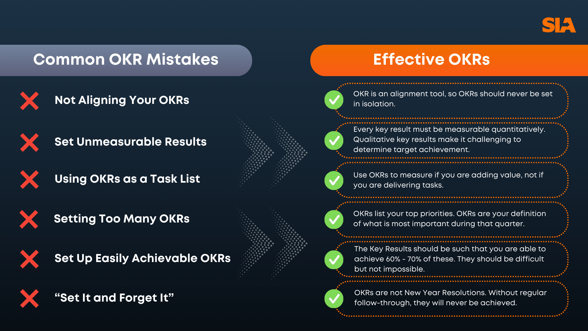 OKRs: Easy to Understand, Difficult to Master - Strategy in Action