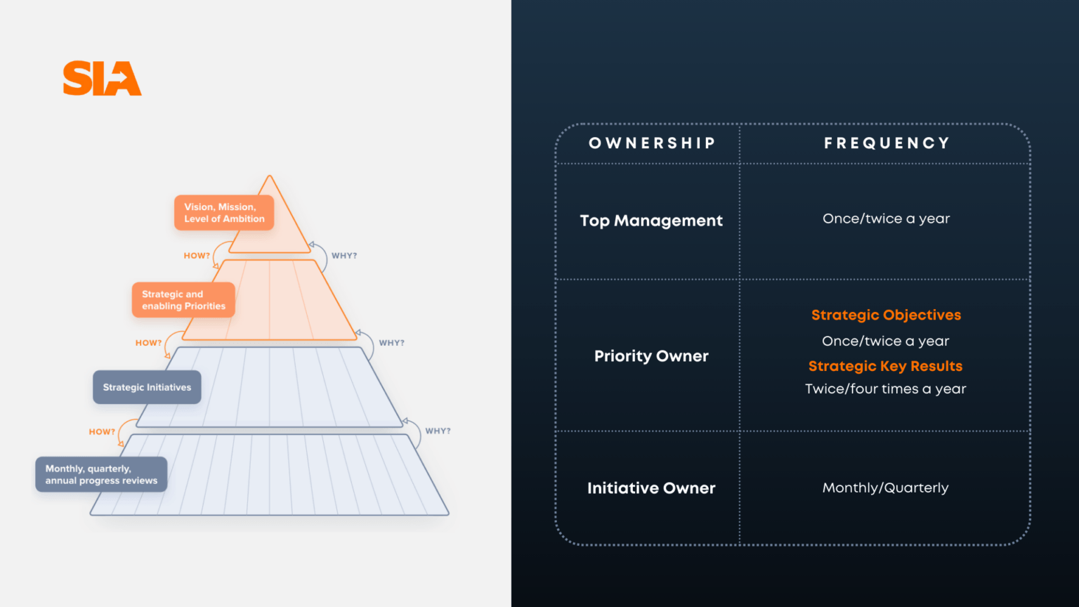 Progress Review: The Intersection of Strategy and Planning - Strategy ...