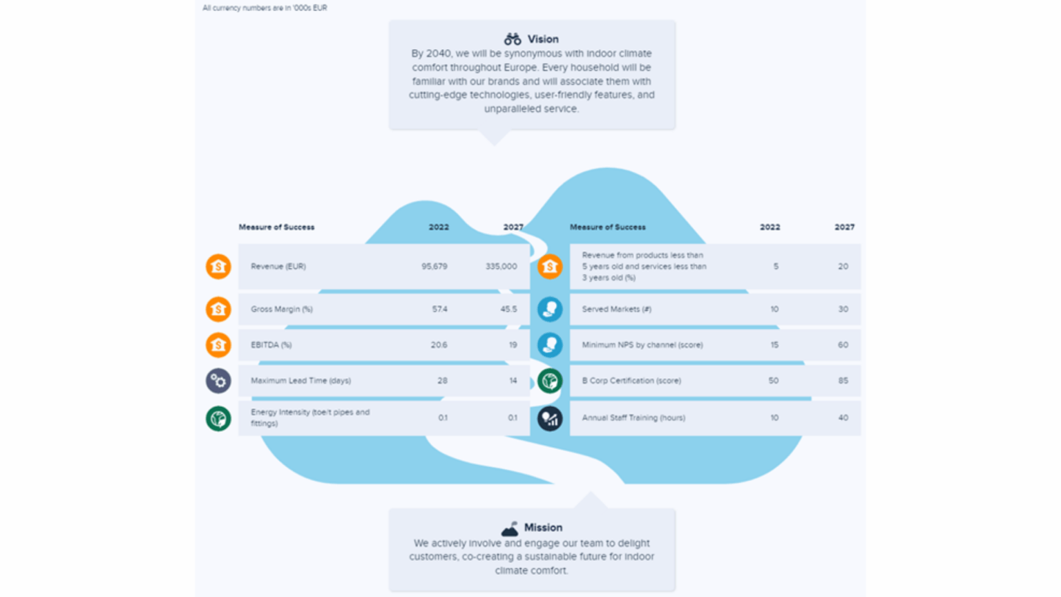 Level of Ambition: The Key Element of the Strategy in a Page - Strategy ...