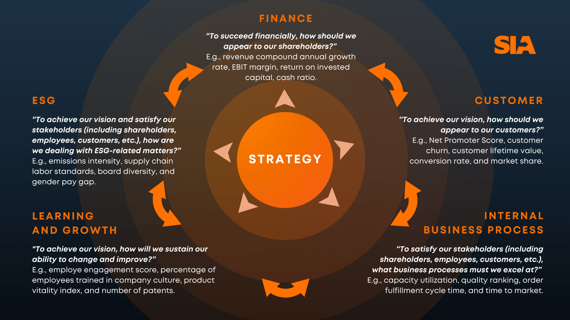 Level of Ambition: The Key Element of the Strategy in a Page - Strategy ...