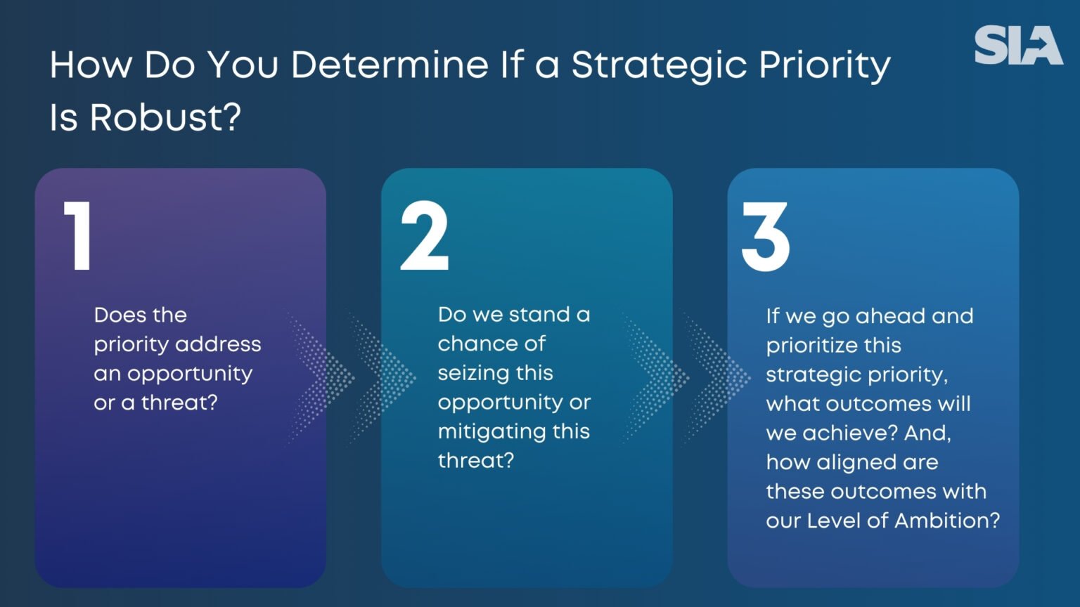 Strategic Priorities: Charting the Path to Achieve the Company’s Ambition - Strategy in Action