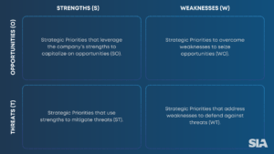 Strategic Priorities: Charting the Path to Achieve the Company’s ...