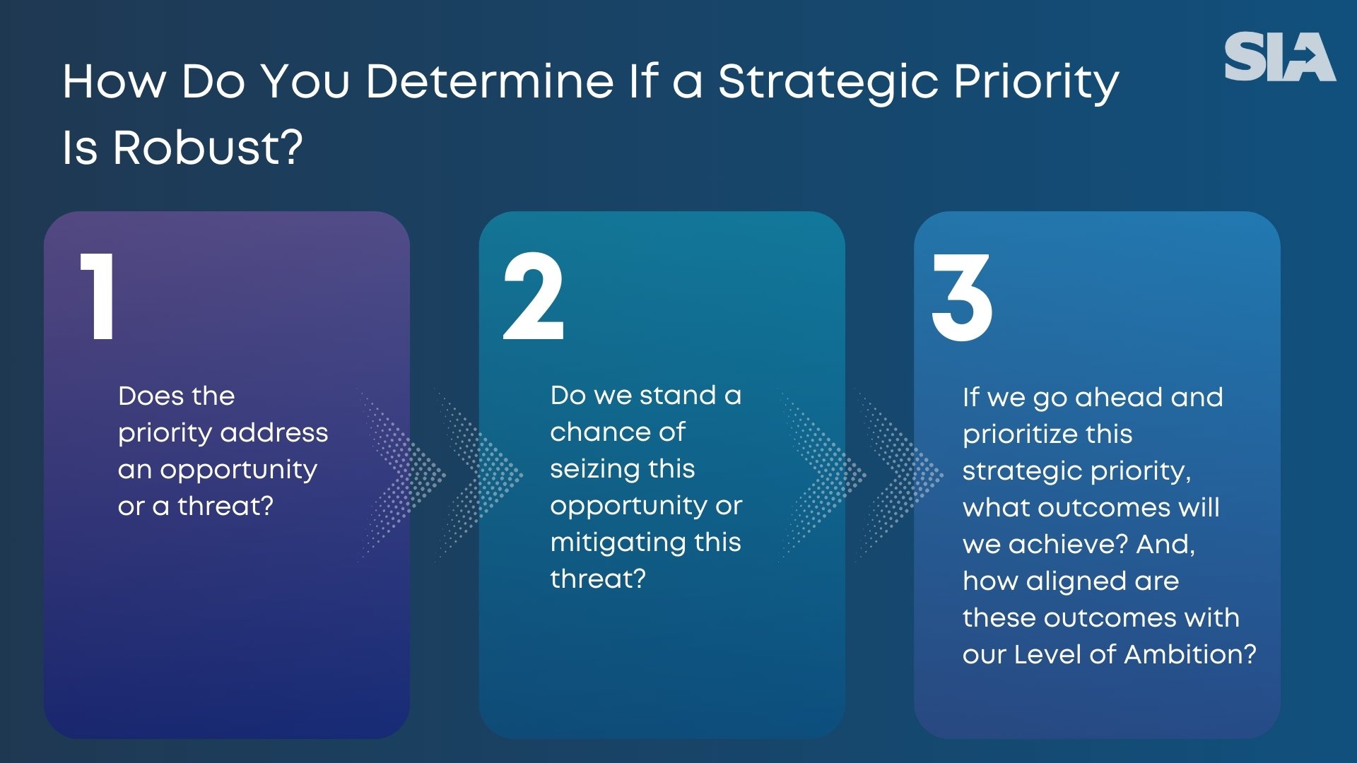 Strategic Priorities: Charting the Path to Achieve the Company’s Ambition - Strategy in Action