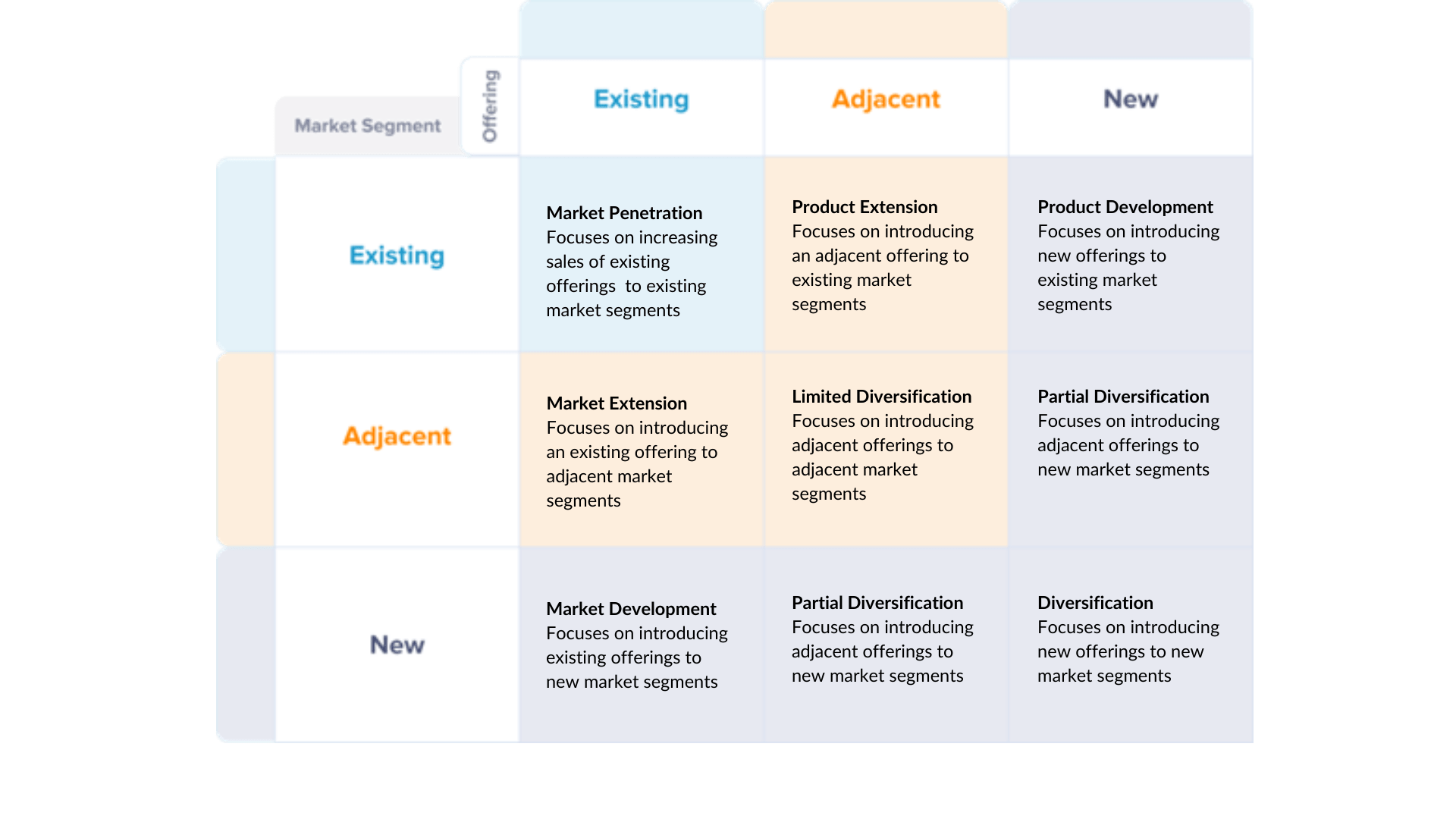 Do You Truly Have a Strategy? Look at Your Strategy through the Lenses ...