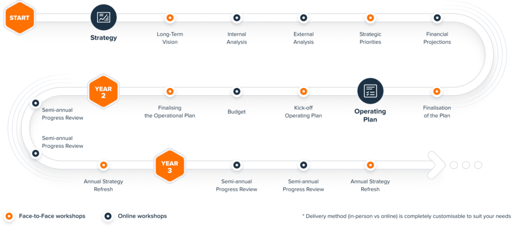 Workshops & Coaching - Strategy in Action