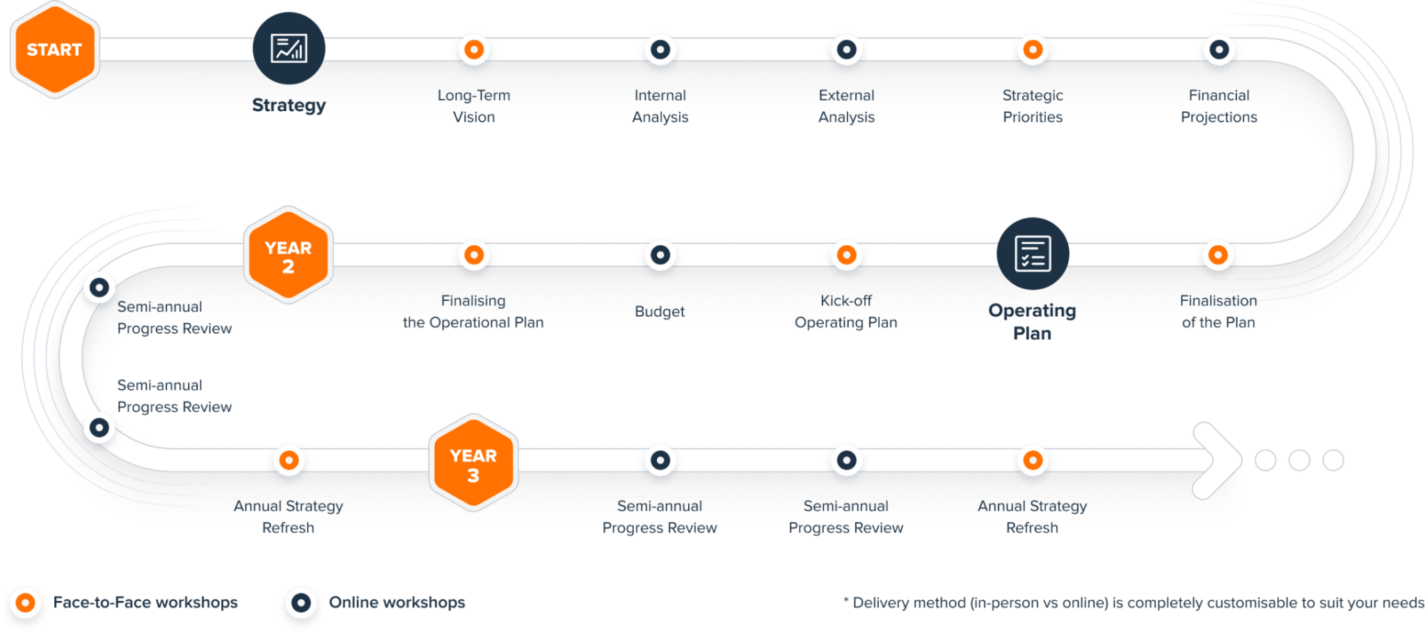 Workshops & Coaching - Strategy in Action