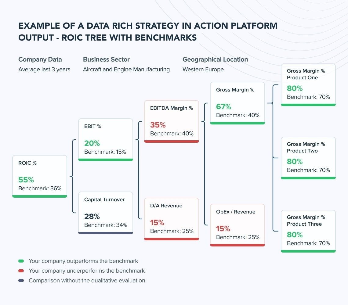 Data Insights Strategy In Action